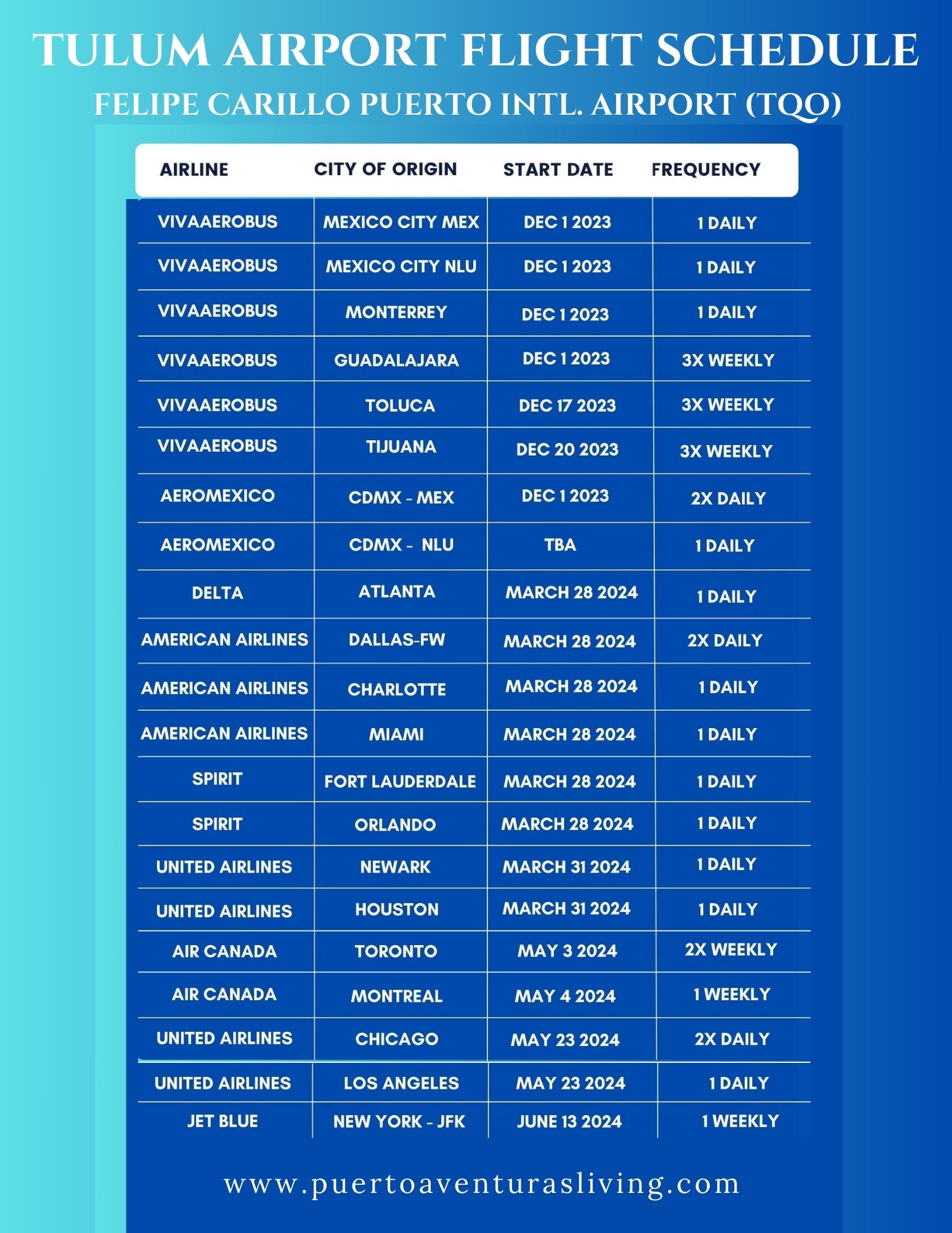 Mexico's New International Airport in Tulum Unveiled - Puerto Aventuras ...